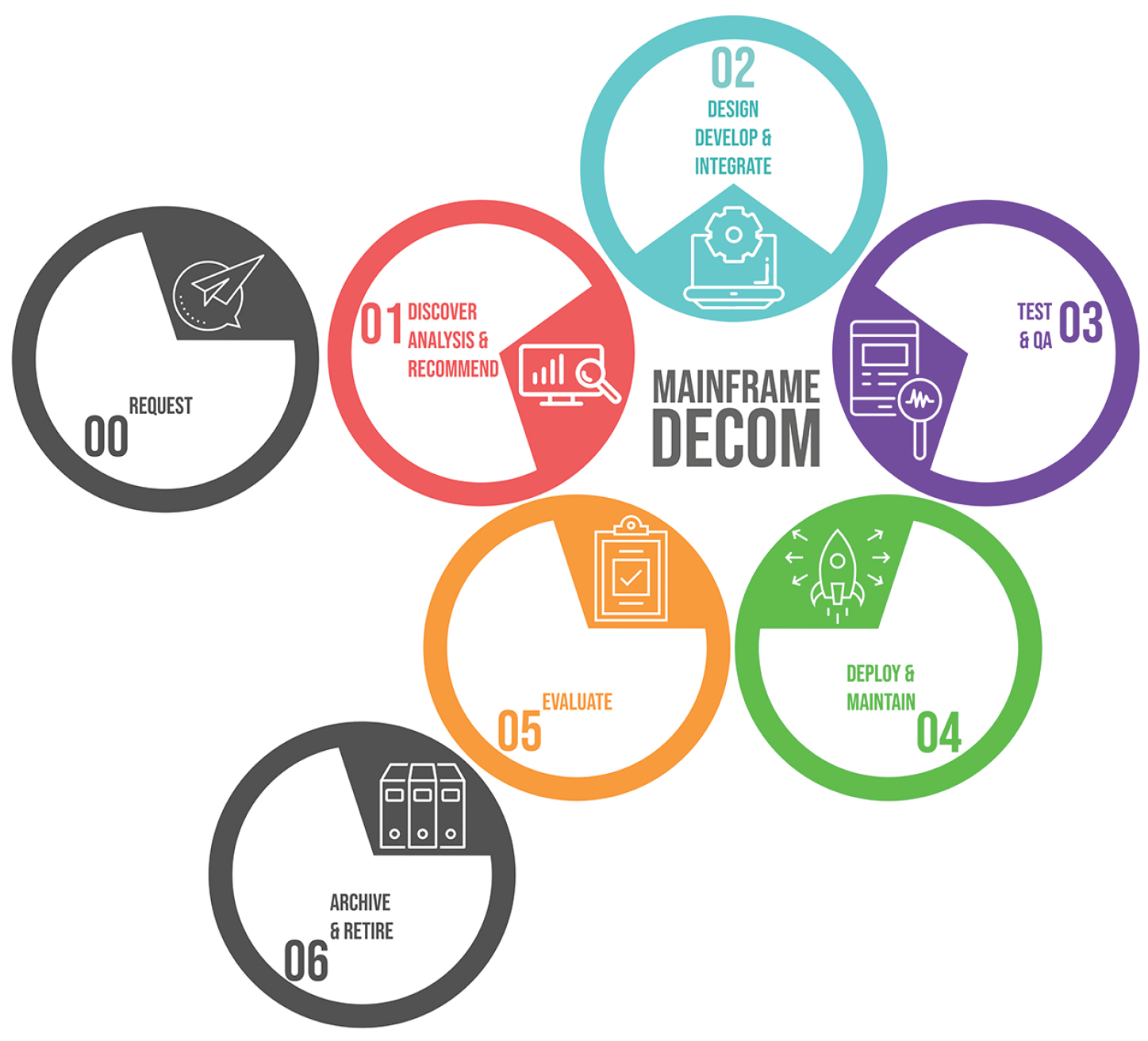 Decommission Definition What Is